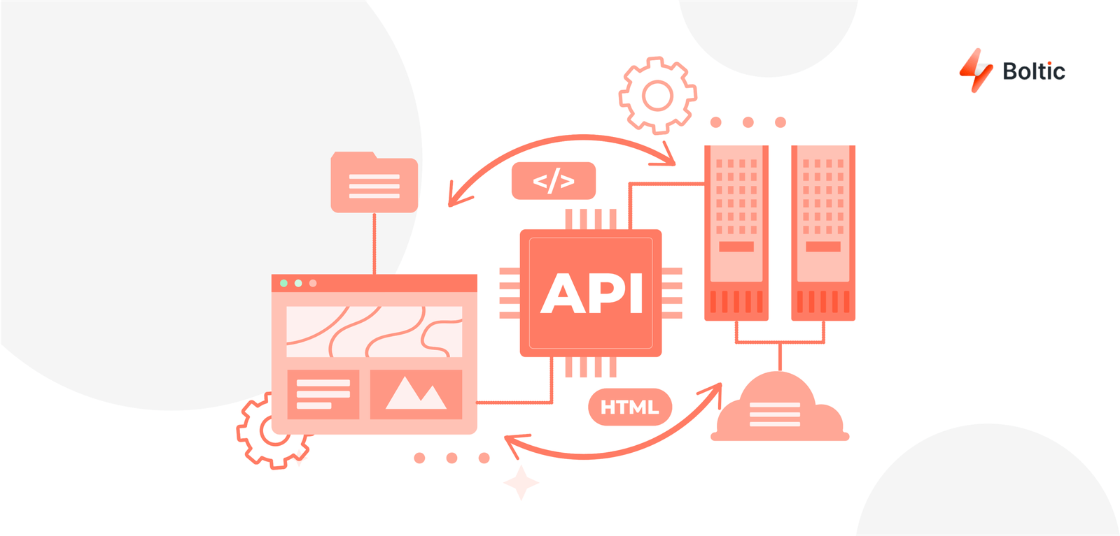 AWS Redshift vs RDS - Key Features, Comparison